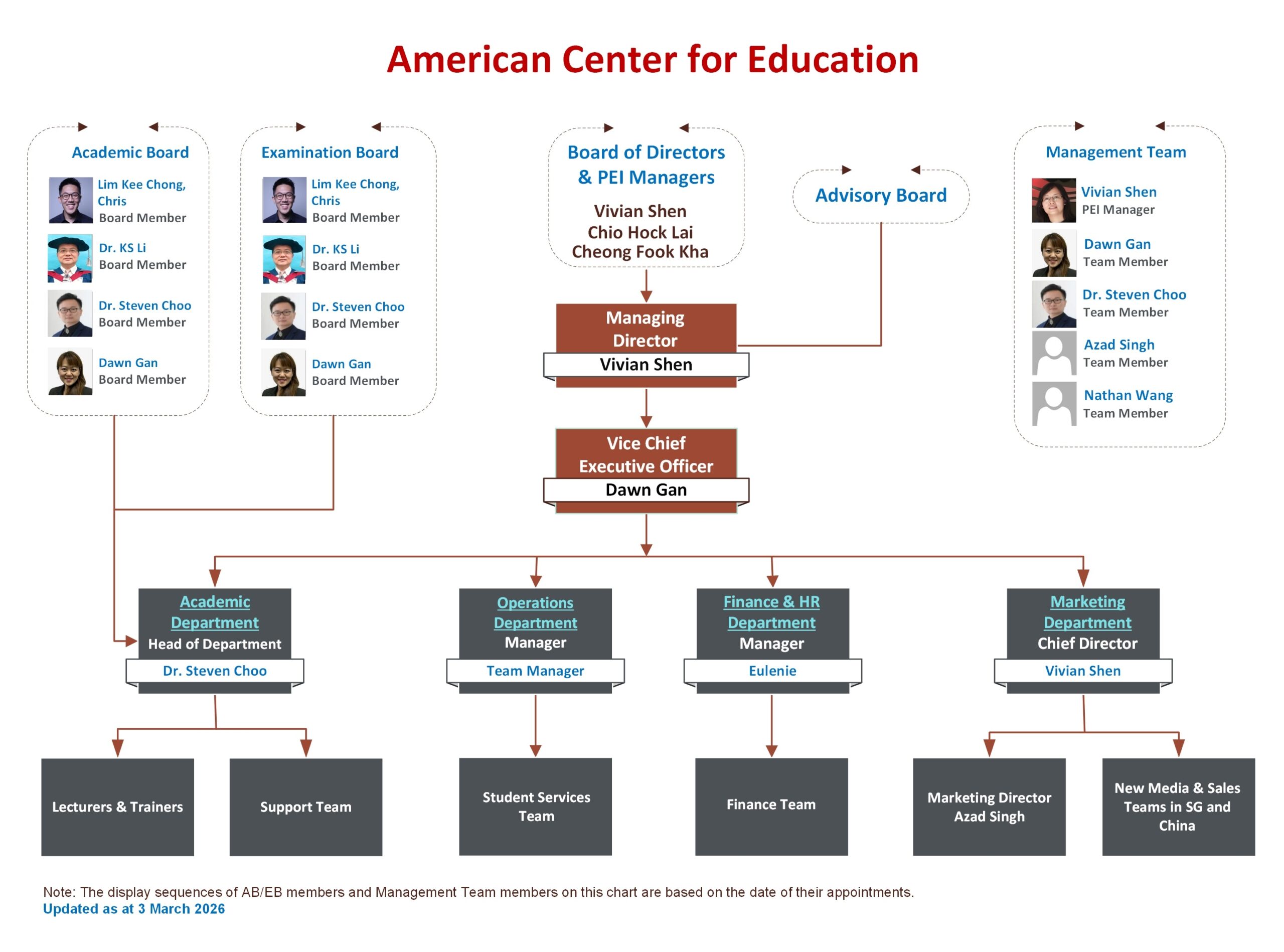 Organisation Chart – ACE